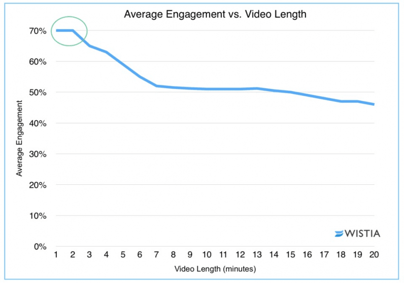 How To Get More Views On YouTube?