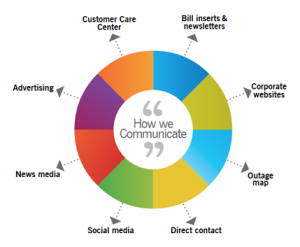 How to Conduct a Brand Audit? Learn through Process and Examples