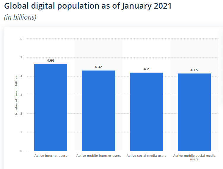 Develop & Sustain Digital Branding Strategy for Optimal Growth