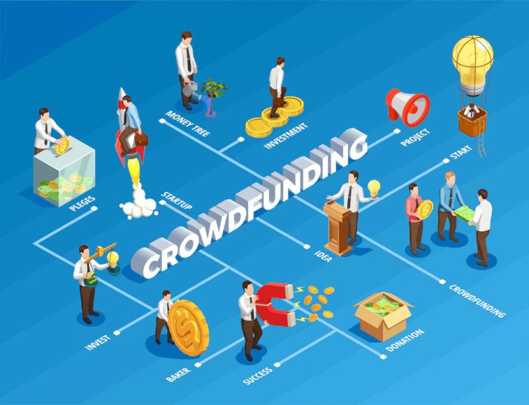 What is crowdfunding? How startups can benefit from it